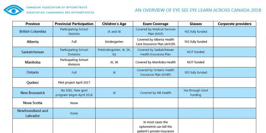 An Overview of Eye See Eye Learn Across Canada 2018 | The Canadian ...