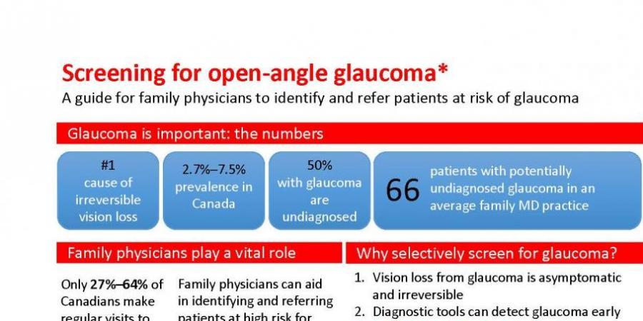 Primary Care Physician Guide - Glaucoma | The Canadian Association of ...