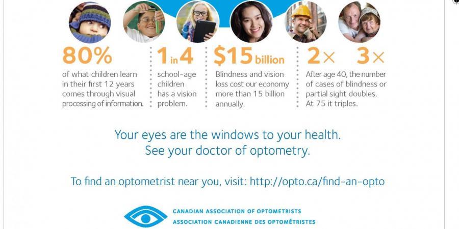 Vision Facts - Infographic | The Canadian Association of Optometrists